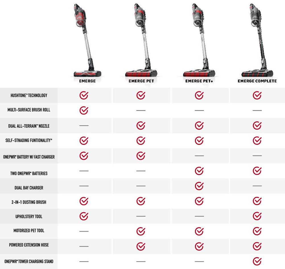 ONEPWR Emerge Cordless Stick Vacuum – Hoover Canada